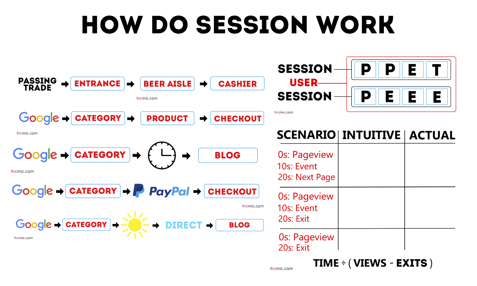 How Do Sessions Work in Google Analytics? | Justfreetools