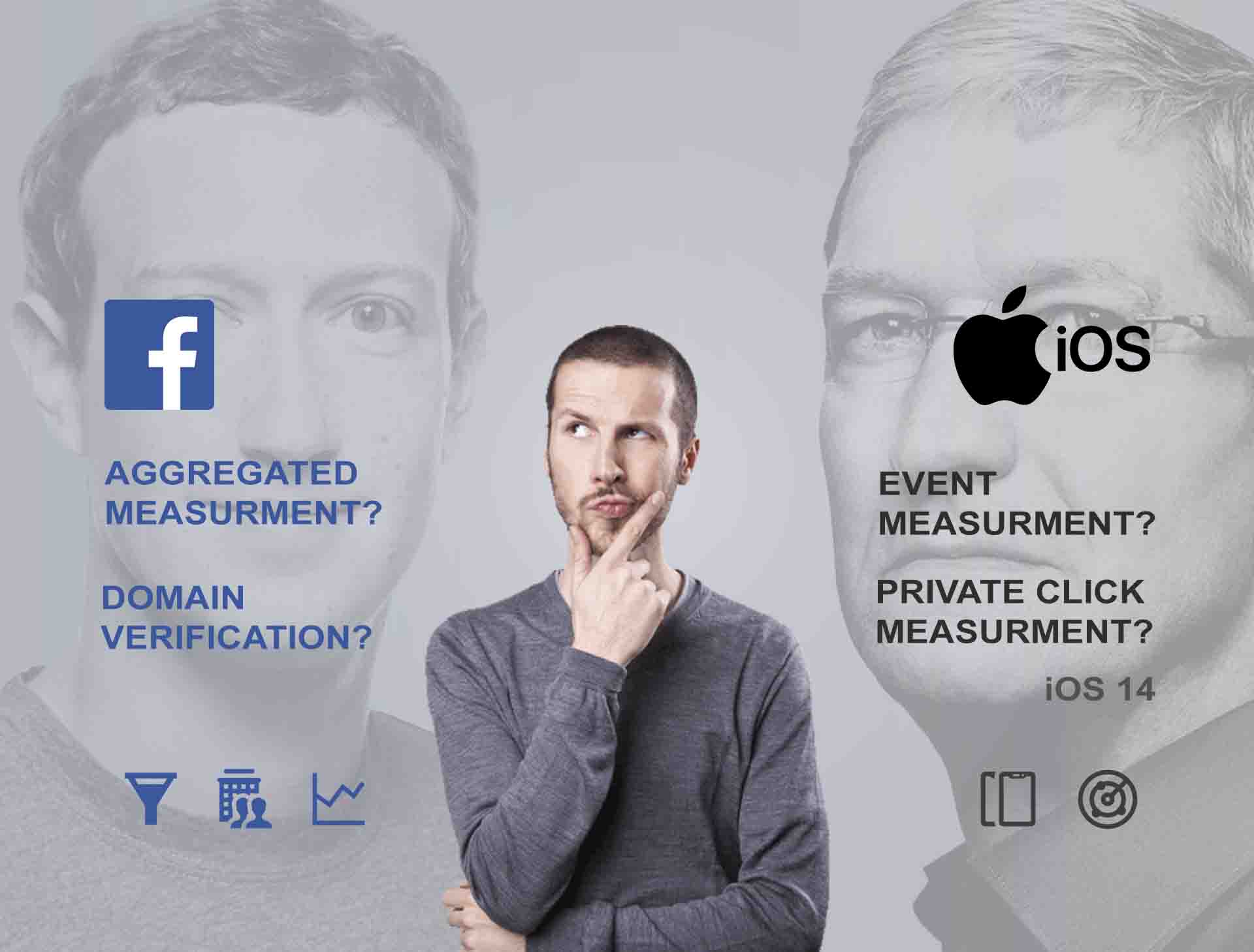 Effects of iOS 14 changes and how you can keep your iOS 14 Facebook ads ...