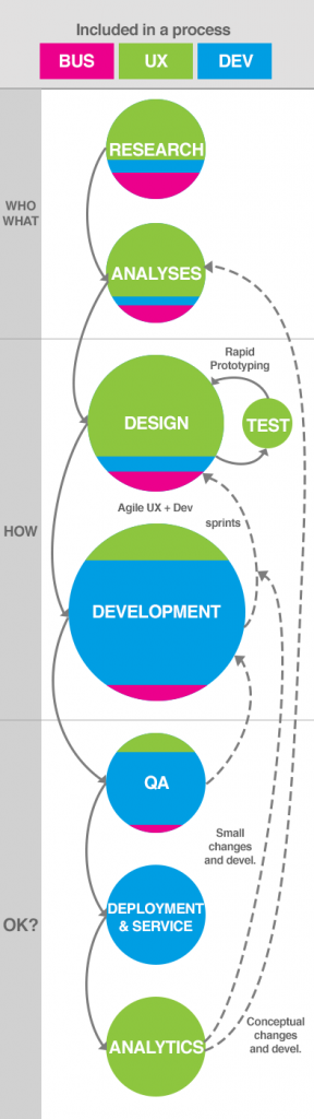 What’s Your Front-end Strategy? | +420 722 829 579 | Krcmic.com