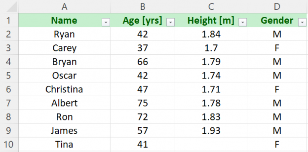 Microsoft Excel 101 - Terminology, Shortcuts and Most Useful Functions ...