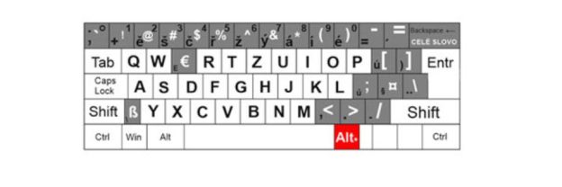 Overview of all keyboard shortcuts for hidden symbols and all functions ...