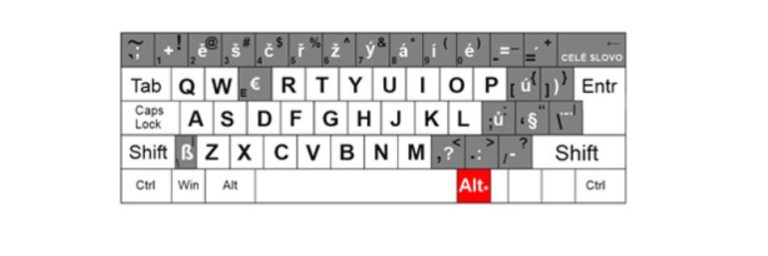 Overview of all keyboard shortcuts for hidden symbols and all functions ...