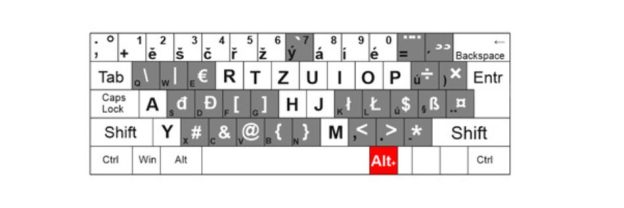 Overview of all keyboard shortcuts for hidden symbols and all functions on the Czech keyboard ...